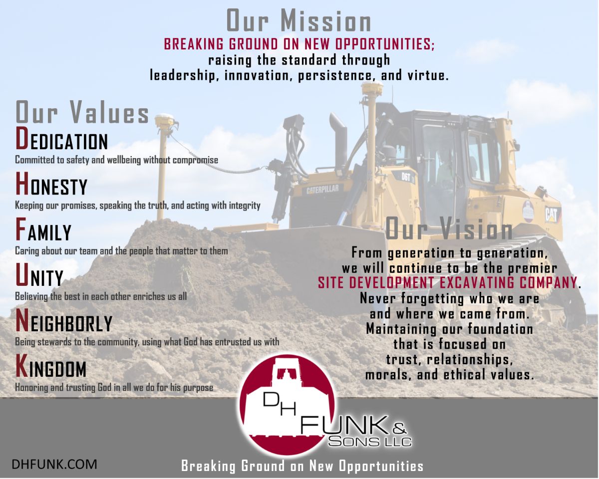 About - DH Funk & Sons